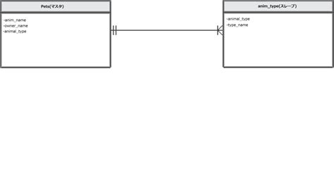 ModelChoiceField 登録画面で別モデルを参照したラジオボタンを表示Django Hornet 静岡拠点のWebホーム