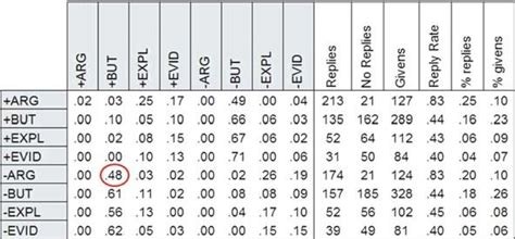 Transitional Probability Matrix Produced By Dat Download Scientific