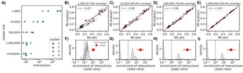 Influence Of Dataset Size On Mutual Information Estimation A Number Download Scientific