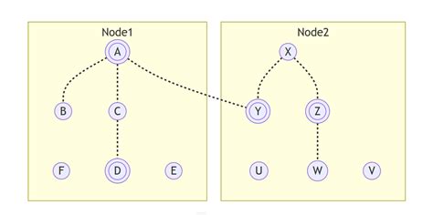 Somewhere Right Now A System Is Failing And How Erlang Can Help