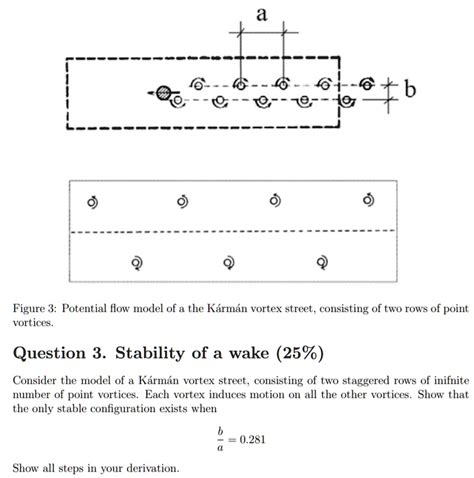 solved a figure 3 potential flow model of a the karman vortex street