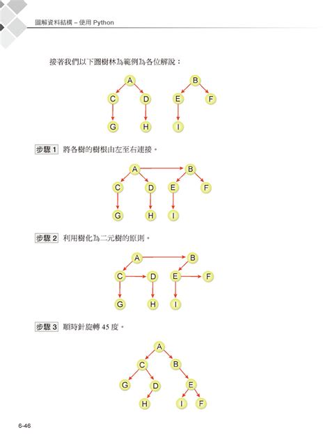 圖解資料結構 使用 Python 2e【暢銷回饋版】 天瓏網路書店