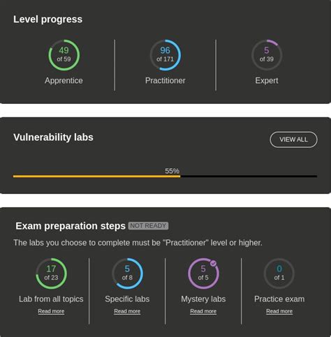 Portswigger Websecurity Cybersecurity Appsec Ethicalhacking Infosec Continuouslearning