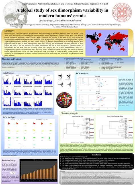 Pdf A Global Study Of Sex Dimorphism Variability In Modern Humans Crania