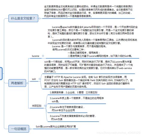 Lucene和solr的比较php Lucene和solr的对比 Csdn博客