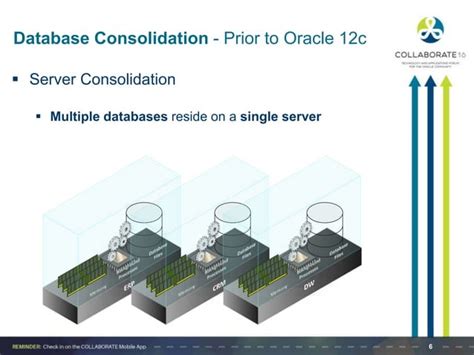 Database Consolidation Using Oracle Multitenant Pptx Databases Computer Software And