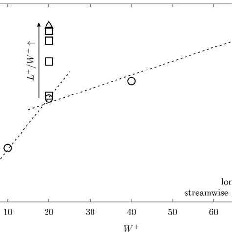 Drag Reduction Dr Over Structure Size W For Pillars And Long Holes Download Scientific