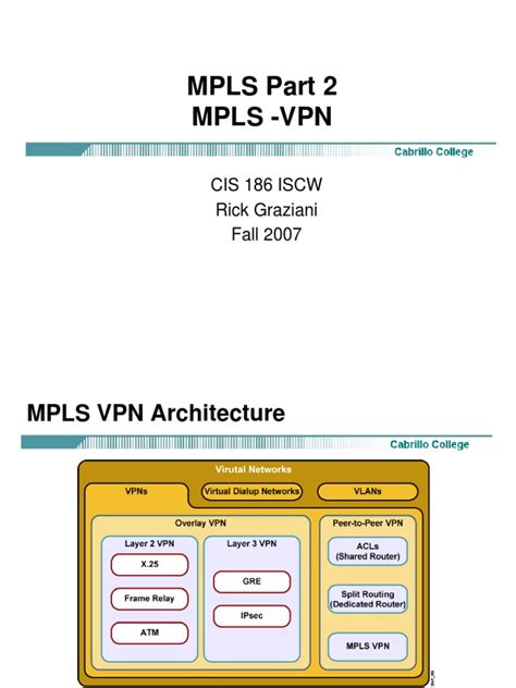 Understanding Mpls Vpns A Detailed Explanation Of Mpls Vpn