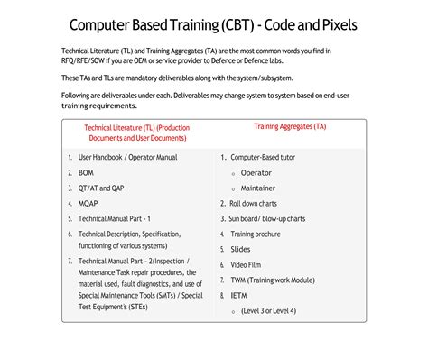 computer based training cbt code and pixels hyderabad by code and