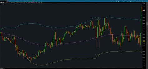The 7 Best Thinkorswim Indicators You Must Know — Haikhuu Trading