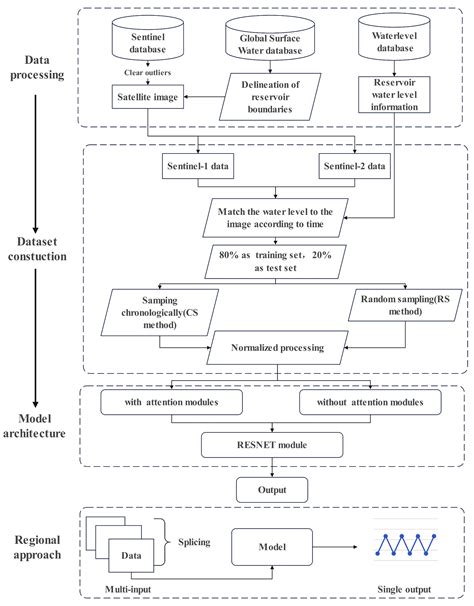 Remote Sensing Free Full Text Combining Satellite Imagery And A