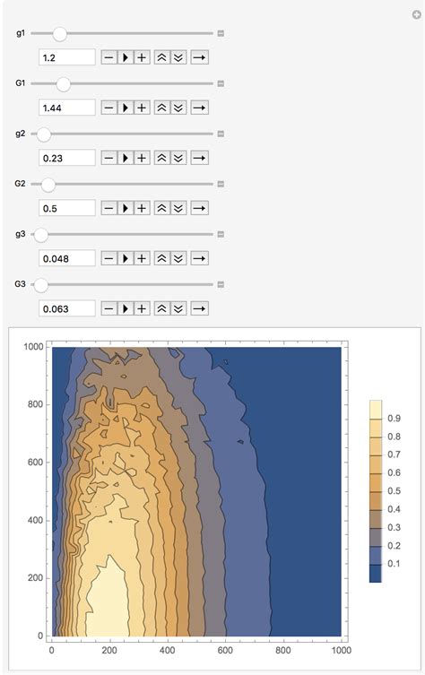 Plotting How To Plot And Print The Maximum Value In A Contourlistplot