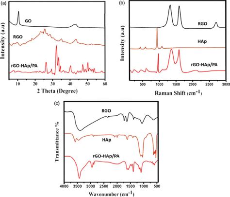 What Is Spectroscopic Method Of Analysis At Annie Geil Blog