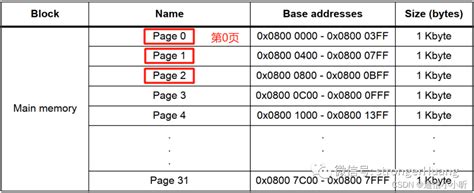 Spiflashspi Flash Csdn博客