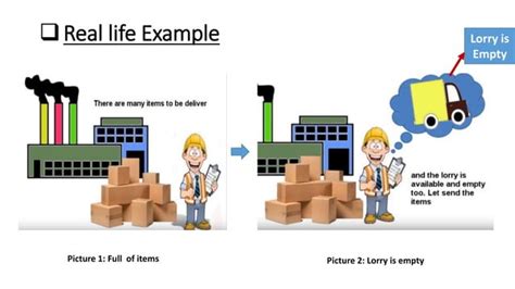 Producer Consumer Problem Operating System Pptx Operating Systems Computer Software And