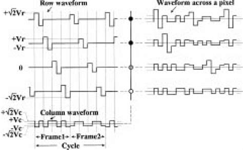 Successive Approximation Download Scientific Diagram