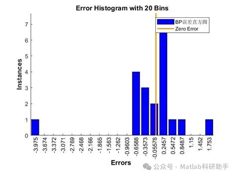 【bp时序预测】基于bp神经网络实现制造业采购经理指数预测附matlab代码构建采购价格预测神经网络模型 Csdn博客