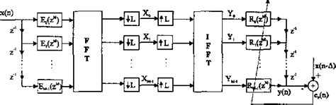 Figure 2 From Prototype Filter Design For Oversampled Subband Adaptive Filtering Structures