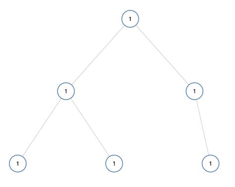 LeetCode题目记录 Issue isaaxite blog GitHub