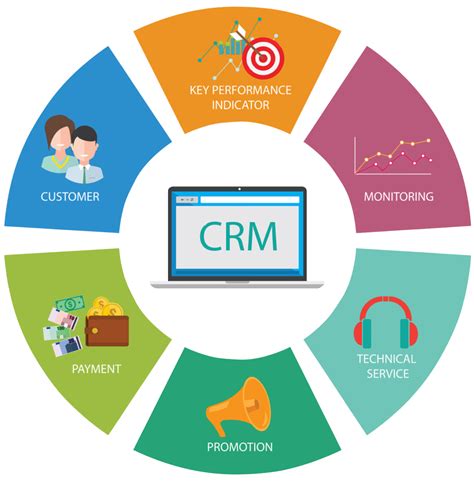 crm customer