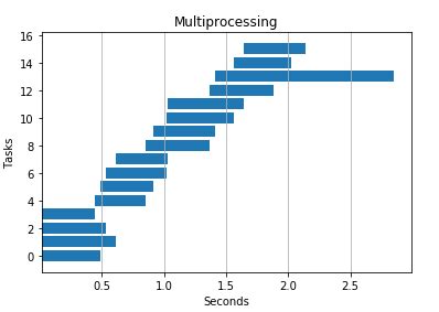Python Parallel Processing Tips And Applications Part Deep Learning Course Forums