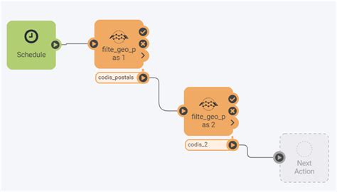 how i can use fme server automation writer to pass data to other