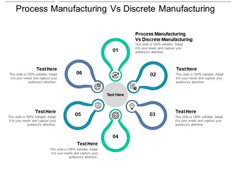 Process Manufacturing Vs Discrete Manufacturing Ppt Powerpoint Presentation Show Deck Cpb PPT