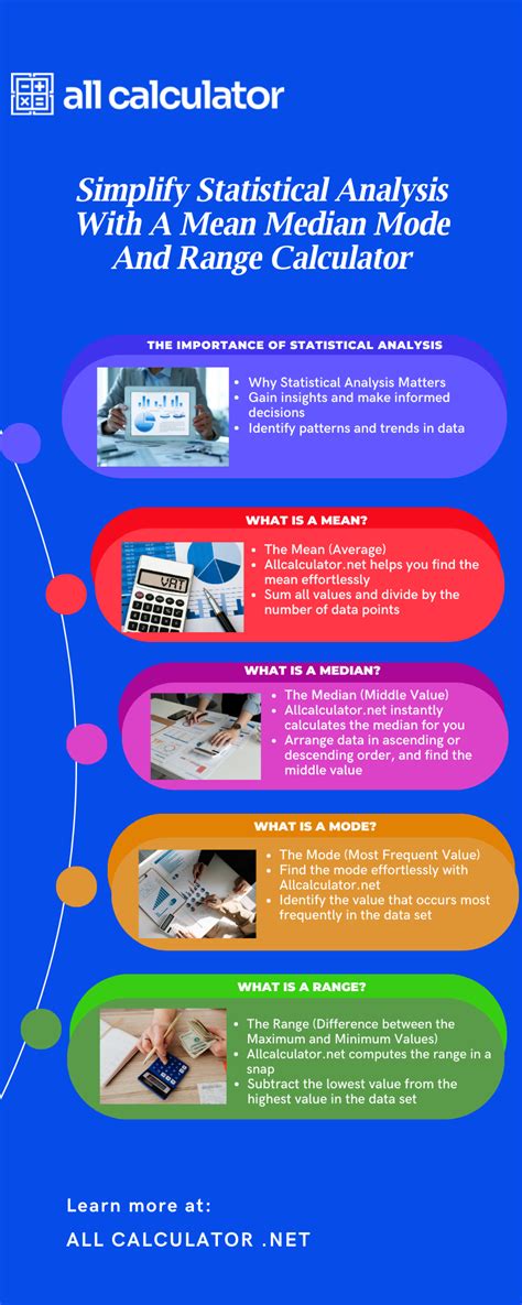 [infogarphic]simplify Statistical Analysis With A Mean Median Mode And Range Calculator By