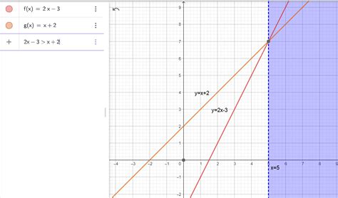 Solve Each Inequality Analytically Writing The Solution Set Quizlet