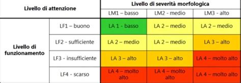 Flood Risk Management