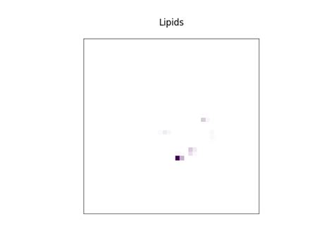 Cell Phenotyping Ramanspy