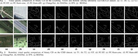 Figure From Boundary Extraction Constrained Siamese Network For Remote Sensing Image Change
