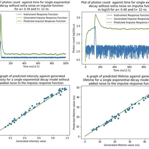 The Left Graph Shows The Machine Learning Model S Performance After Download Scientific Diagram