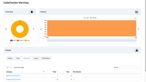 Warning Ng Jenkins Plugin Codechecker Integration — Amarula Solutionss