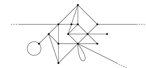 Example Of A Noncompact Metric Graph With A Finite Number Of Edges