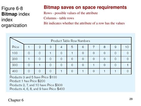 Chapter Physical Database Design And Performance Ppt Download