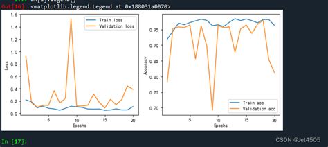 pyplot subplot ylabel tylasi