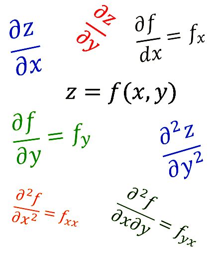 Partial Derivative Examples
