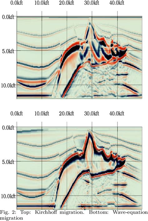 Figure 1 From Comparison Of Kirchhoff And Wave Equation Pre Stack Migration On Obc Data