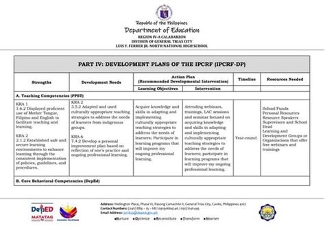 12 Point Values Deped Core Values Per Month Pdf