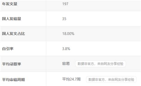 计算机科学sci期刊推荐：journal Of Parallel And Distributed Computing