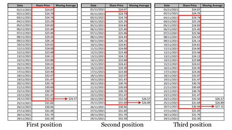 How Fir Filters Work Introduction How The Fourier Transform Works