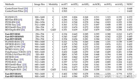 Fast BEV 更快更强的全卷积 BEV 感知框架 知乎