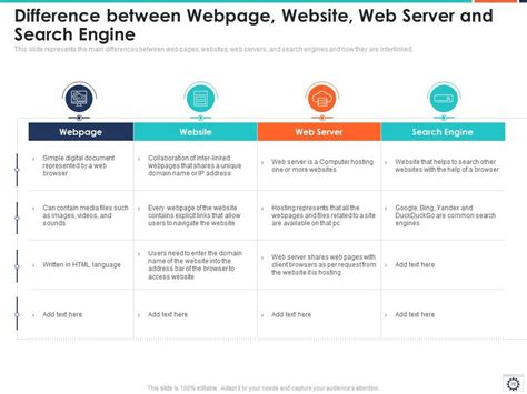 Top Web Development Free PowerPoint Presentation Templates In