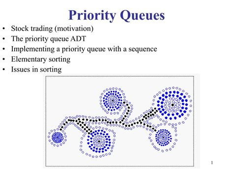 Ppt Priority Queues In Stock Trading Implementing Efficient Trading