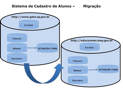 OrientaÇÕes Sobre O Sistema De Cadastro De Alunos Ppt Carregar Lucoxcl