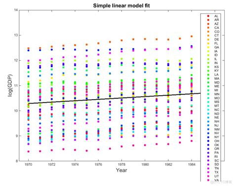 面板数据分析实验总结与思考 面板数据实验报告mob64ca1401464d的技术博客51cto博客 面板数据分析实验总结与思考 面板数据实验报告mob64ca1401464d的技术博客51cto博客