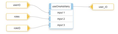 Nested Json To Sap Hana Tables With Sap Integration Suite Erp Qanda