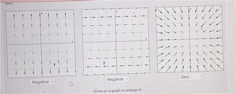 zero negativezero click on a graph to enlarge it