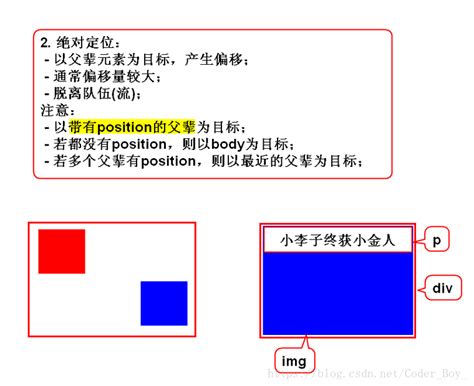 Web开发基础 Css 19
